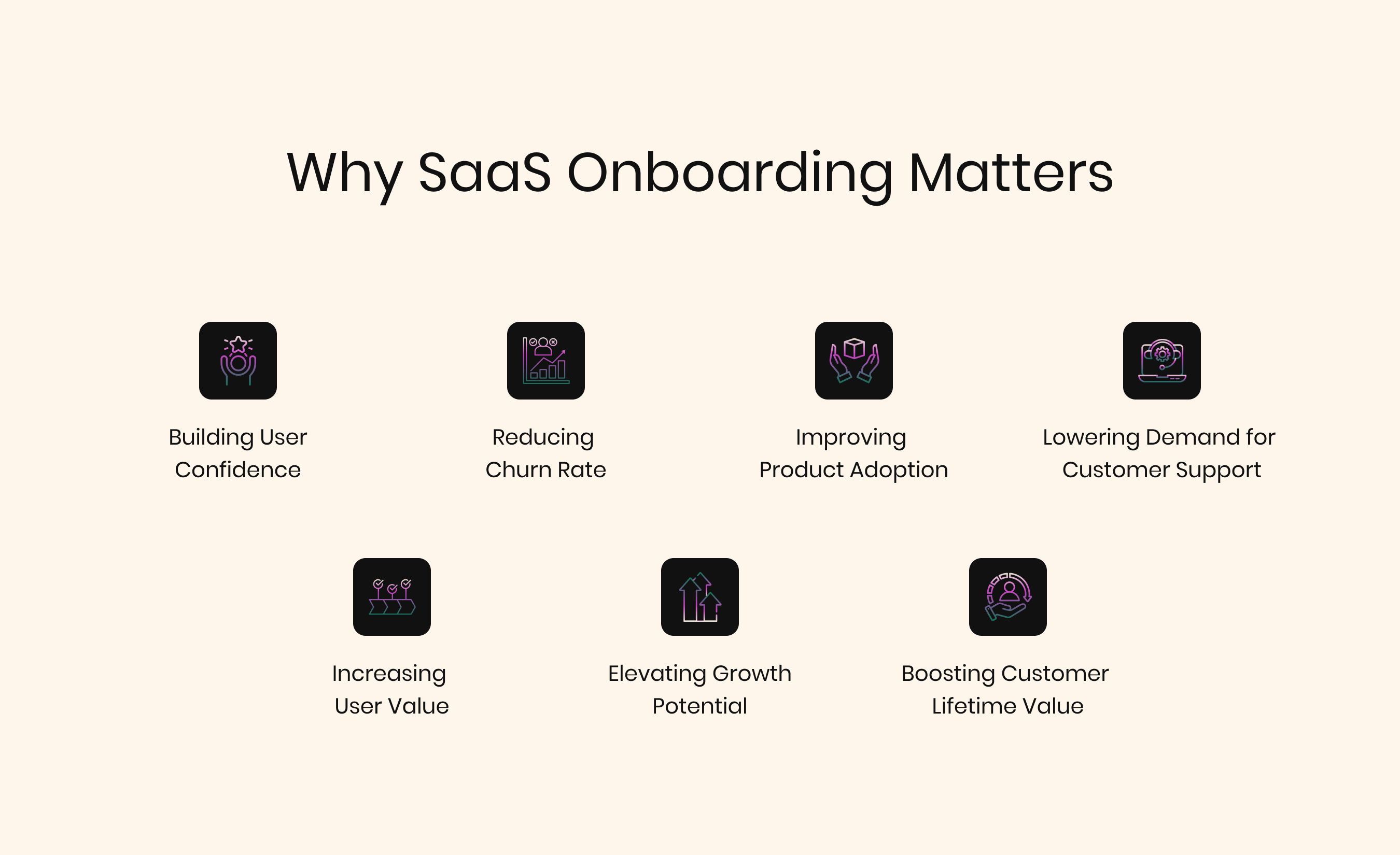 SaaS Onboarding Checklist for 2025 | Boost User Activation